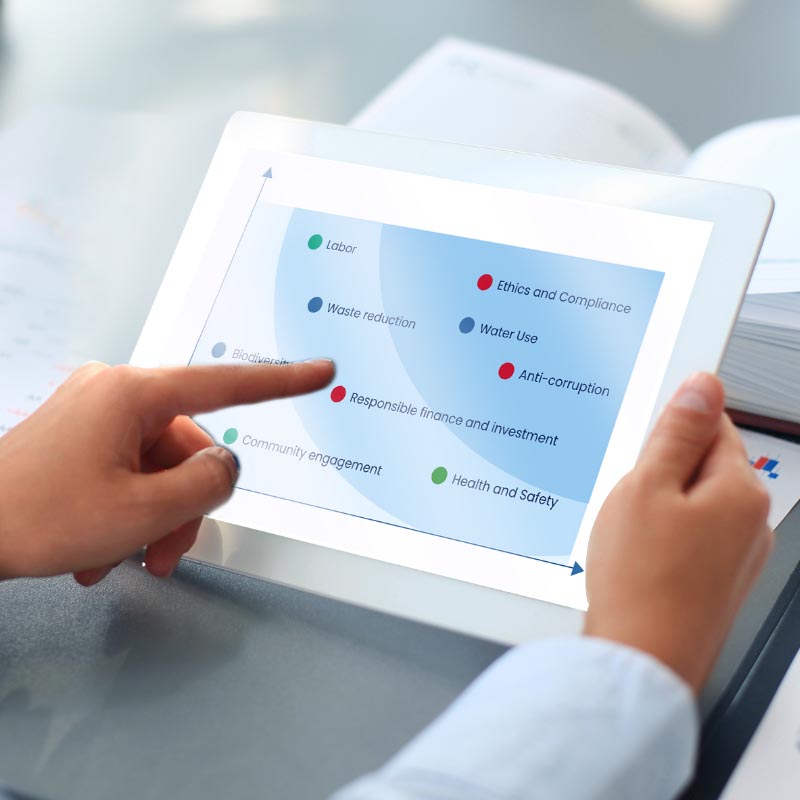 Materiality Matrix: Key Components for ESG Reporting | Convene ESG