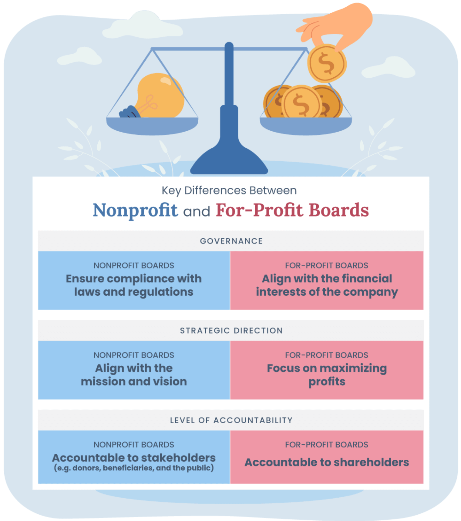 Board Of Directors Roles And Responsibilities Philippines Infoupdate