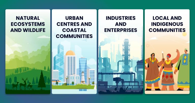 Climate Change Stakeholders: Roles & Impact in ESG | Convene ESG